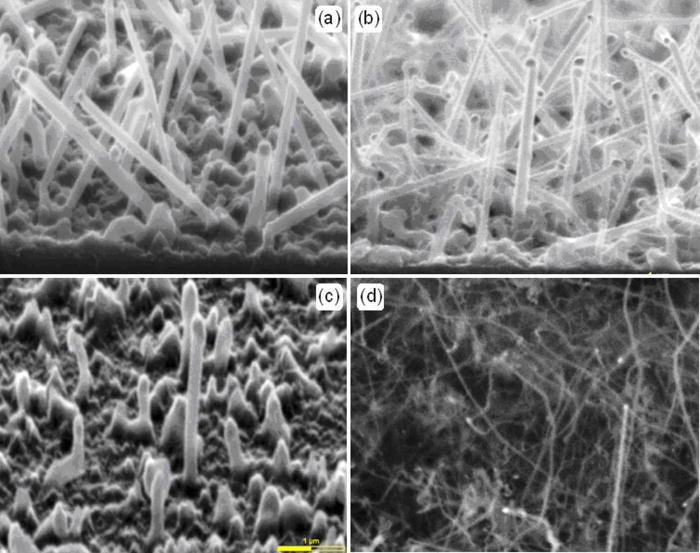 Metal induced crystallization mechanism of the metal catalyzed growth ...