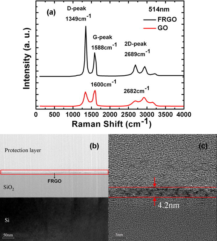 Optical investigation of reduced graphene oxide by spectroscopic ...