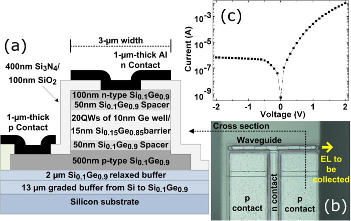 Room Temperature Direct Gap Electroluminescence From Ge Si0 15ge0 85