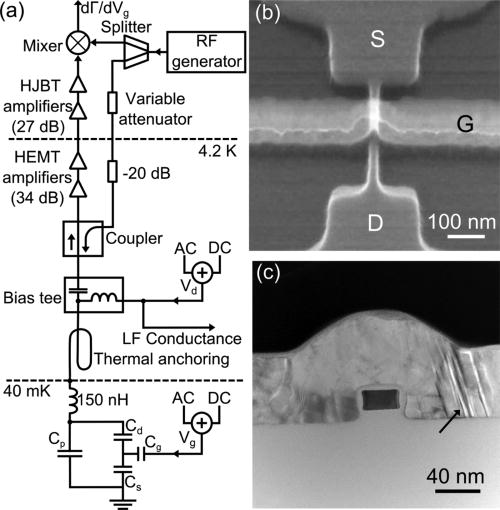Defect detection in nano-scale transistors based on radio-frequency ...