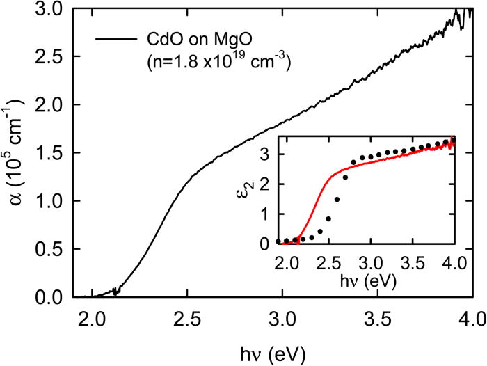 Current underestimation of the optical gap and Burstein-Moss shift in ...