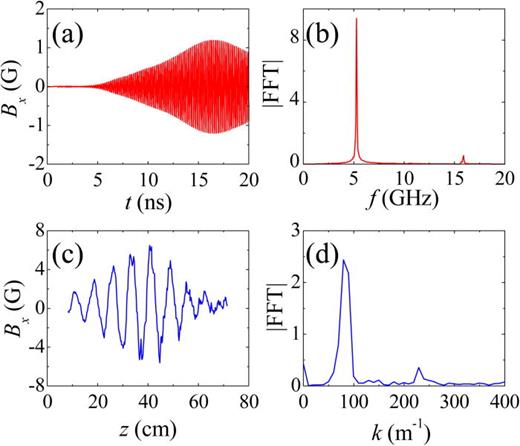 Simulation of a Smith-Purcell free-electron laser with sidewalls ...