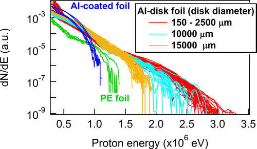 Efficient laser-proton acceleration from an insulating foil with an ...