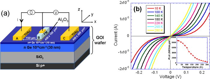 Electrical spin injection and detection at Al2O3/n-type germanium ...