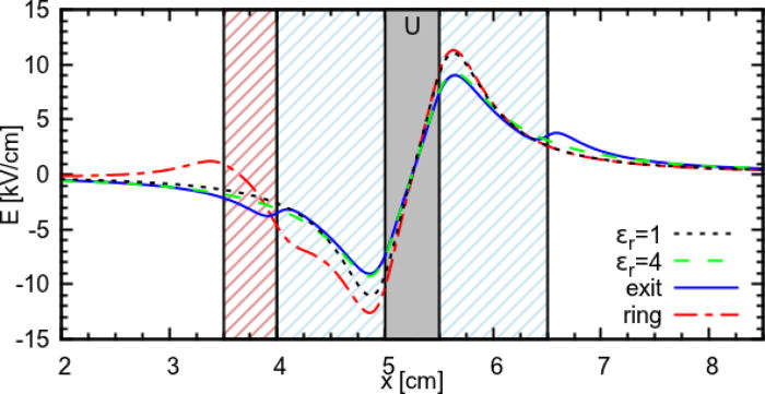 Simulation of helium discharge ignition and dynamics in thin tubes at ...