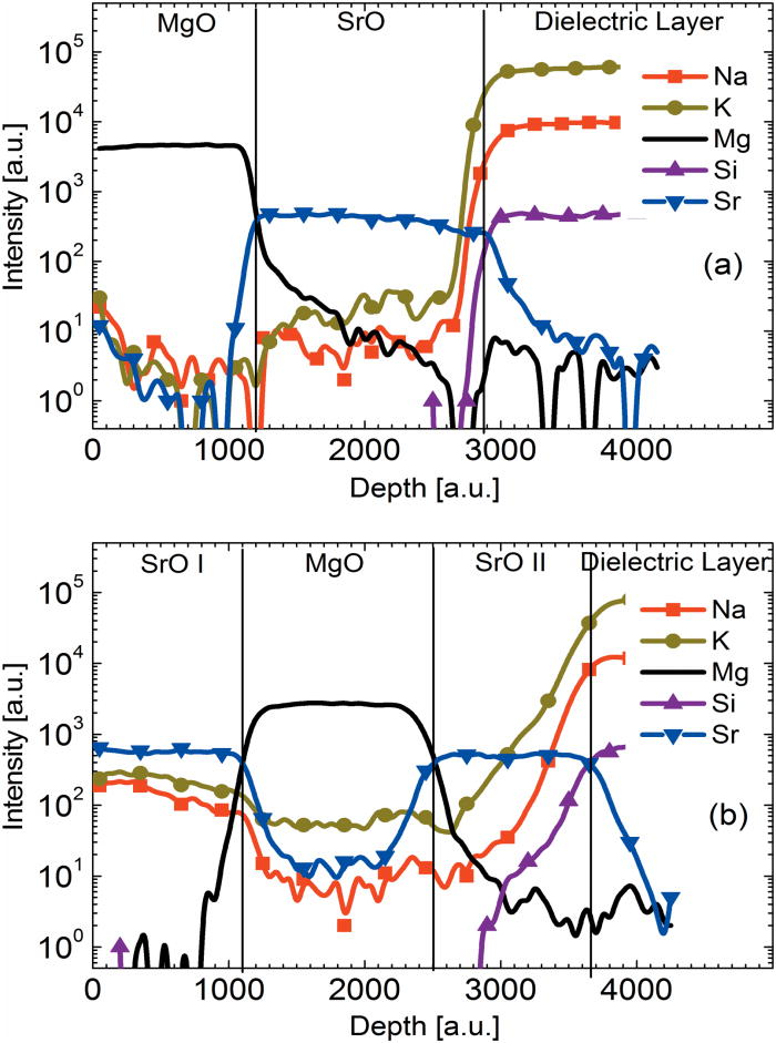 The role of a diffusion barrier in plasma display panel with the high ...