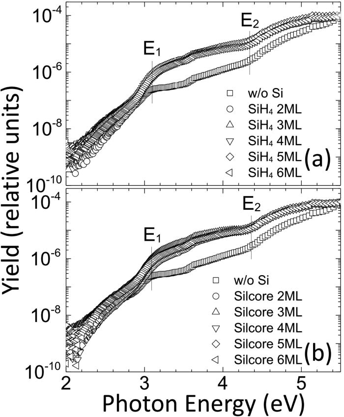 Transitivity of band offsets between semiconductor heterojunctions and ...