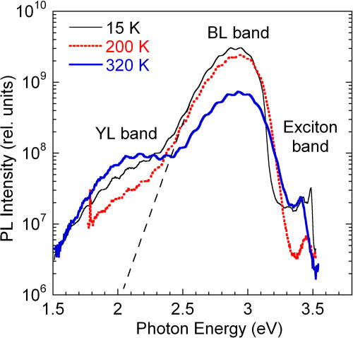 Extremely high absolute internal quantum efficiency of ...