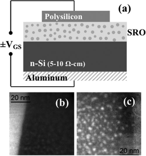 Strong blue and red luminescence in silicon nanoparticles based light ...