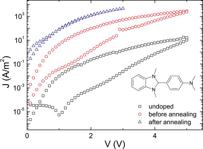 N-type doping of poly(p-phenylene vinylene) with air-stable dopants ...