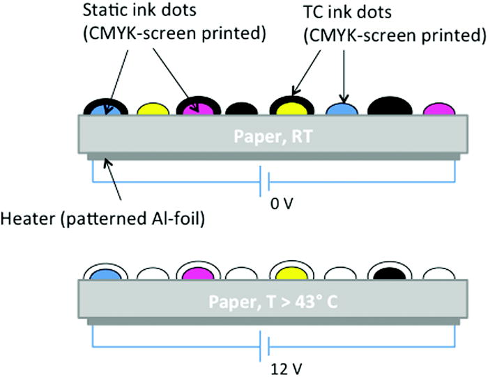 Picture-to-picture switching in full-color thermochromic paper displays ...