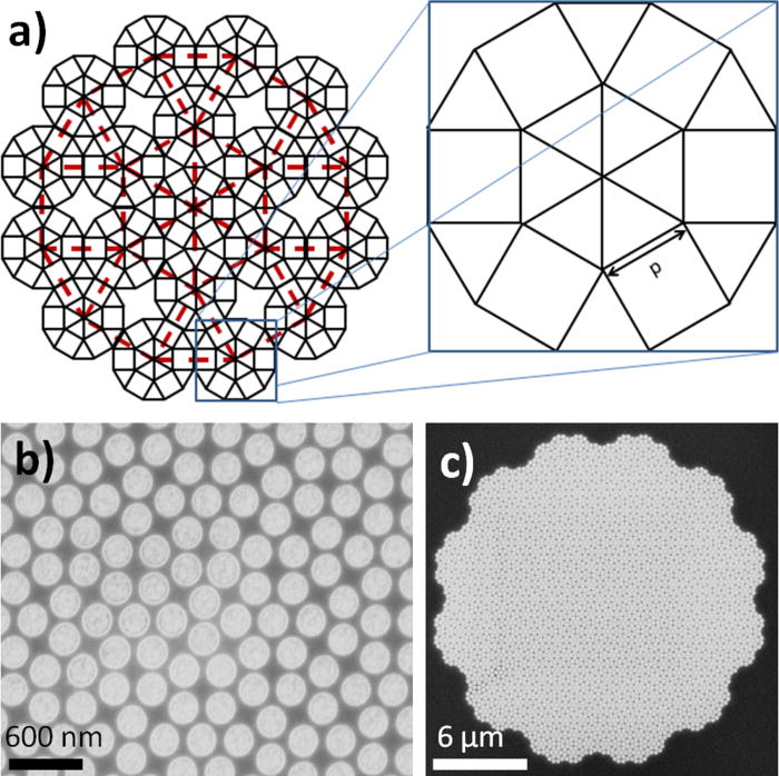Directivity and isotropic band-gap in 12-fold symmetry plasmonic quasi ...