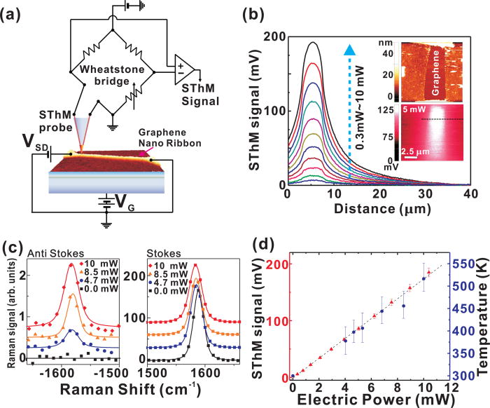 High-resolution spatial mapping of the temperature distribution of a ...