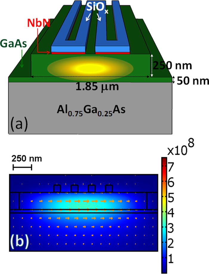 Waveguide Superconducting Single Photon Detectors For Integrated Quantum Photonic Circuits