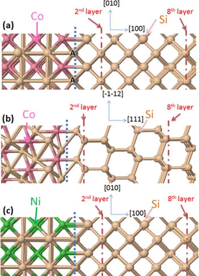 Barrier height determination of silicide-silicon contact by hybrid ...