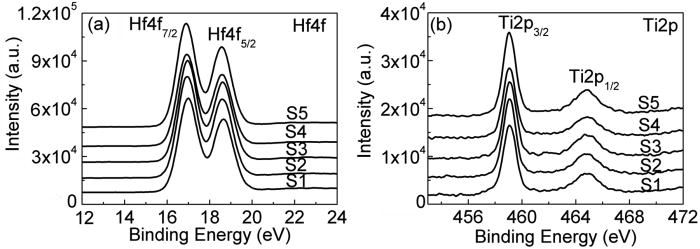 Evidence of interface conversion and electrical characteristics ...