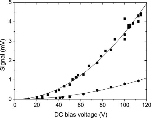 Lyman-α radiation of a metastable hydrogen beam to measure electric ...