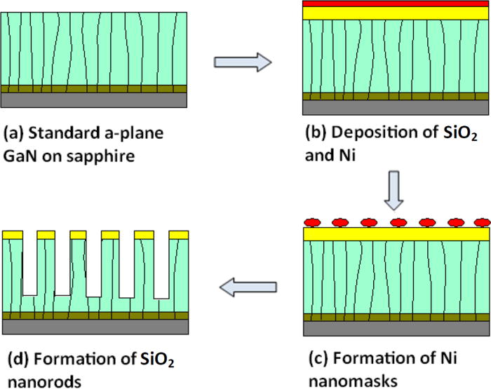 InGaN/GaN quantum well structures with greatly enhanced performance on ...