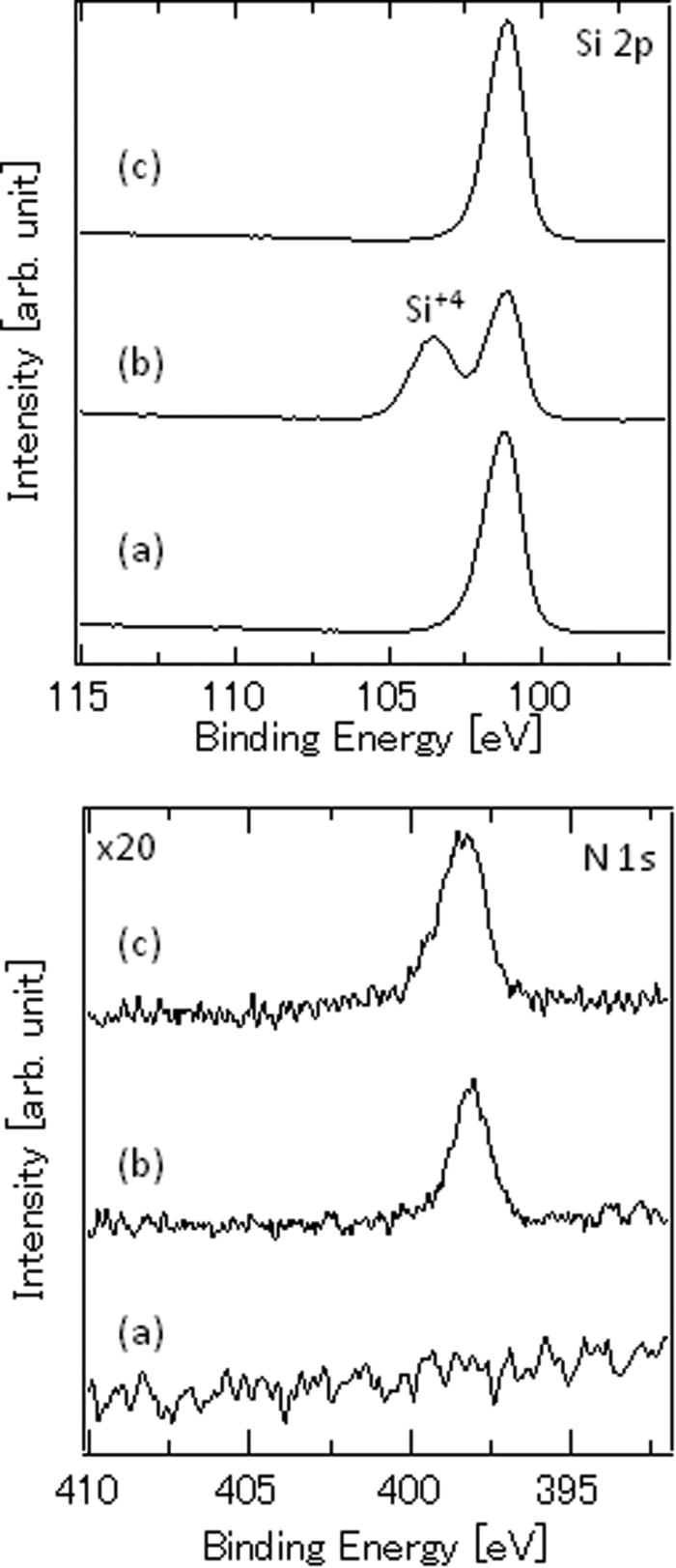 Fixed nitrogen atoms in the SiO2/SiC interface region and their direct ...