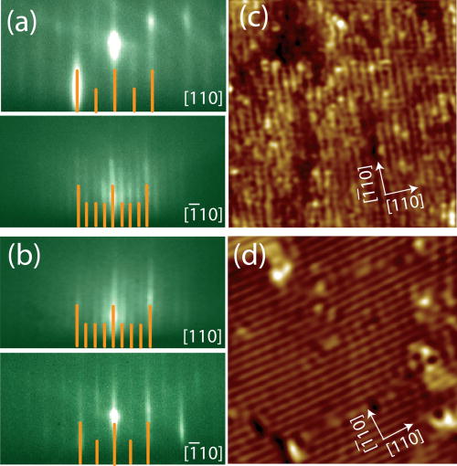 Reconstruction dependent reactivity of As-decapped In0.53Ga0.47As(001 ...