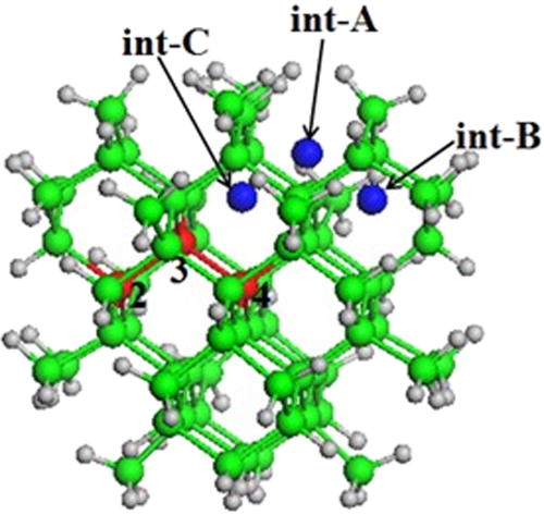 Silicon nanocrystals doped with substitutional or interstitial ...