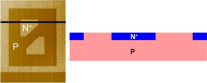 Photoemission induced bias in two-dimensional silicon pn junctions ...
