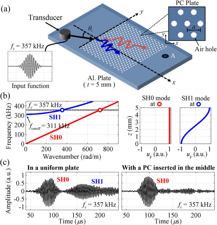 Mode separation of a single-frequency bi-modal elastic wave pulse by a ...