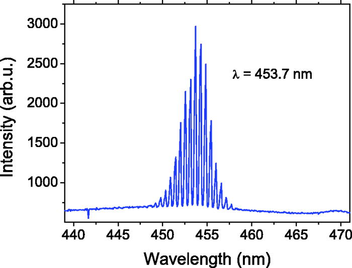 In-well pumping of InGaN/GaN vertical-external-cavity surface-emitting ...