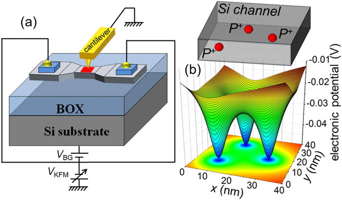 Effect of electron injection into phosphorus donors in silicon-on ...