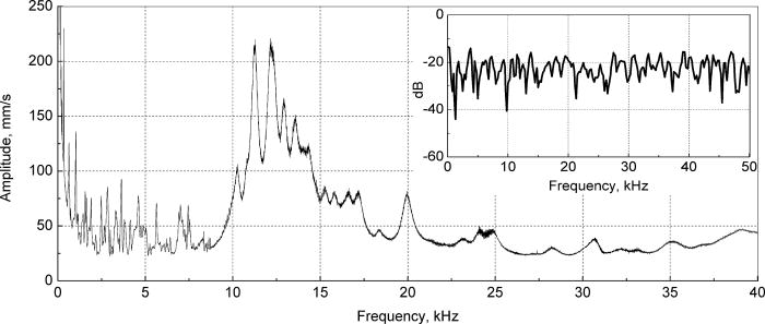 A local defect resonance to enhance acoustic wave-defect interaction in ultrasonic ...