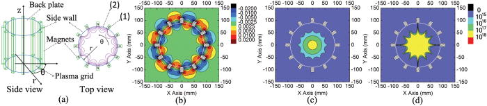 Kinetic solutions for electrons in multi-cusp ion source | Applied ...