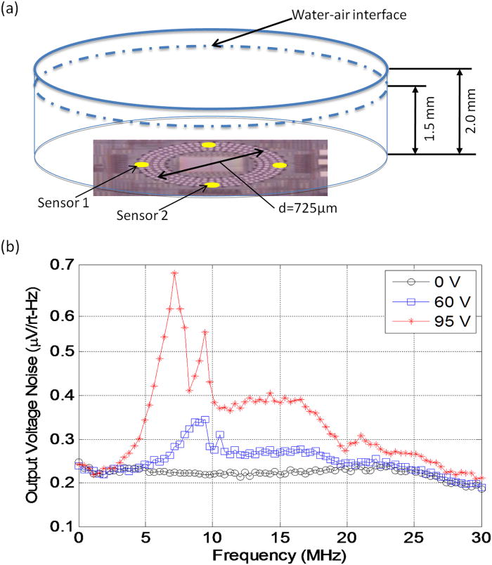 High frequency ultrasonic imaging using thermal mechanical noise ...