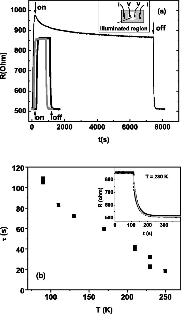 Large photoinduced conductivity reduction in thin films of metallic ...