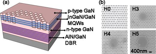 GaN-based photonic crystal surface emitting lasers with central defects ...