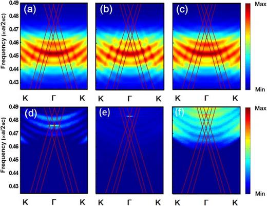 GaN-based photonic crystal surface emitting lasers with central defects | Applied Physics ...