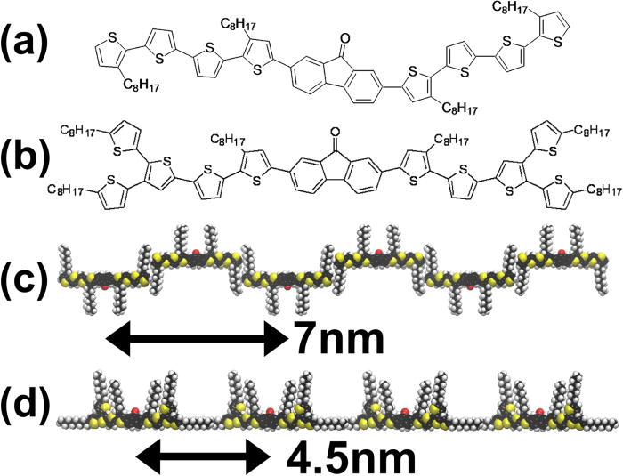 Local contact potential difference of molecular self-assemblies ...