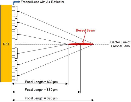 Microparticle trapping in an ultrasonic Bessel beam | Applied Physics ...