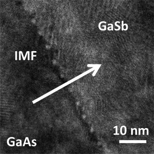 Characterization of GaSb/GaAs interfacial misfit arrays using x-ray ...