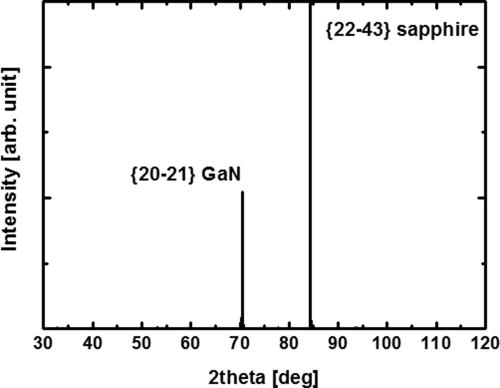 High-quality {20-21} GaN layers on patterned sapphire substrate with ...