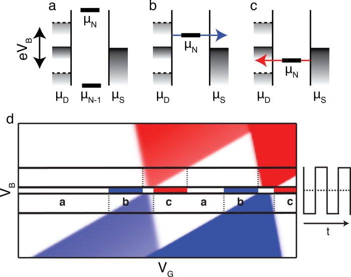 Balanced ternary addition using a gated silicon nanowire | Applied ...