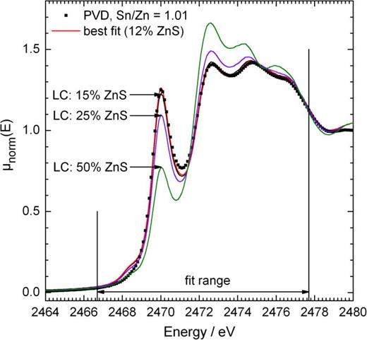 Determination of secondary phases in kesterite Cu2ZnSnS4 thin films by ...