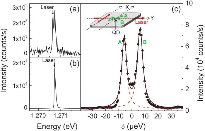 Ultra-coherent single photon source | Applied Physics Letters | AIP ...