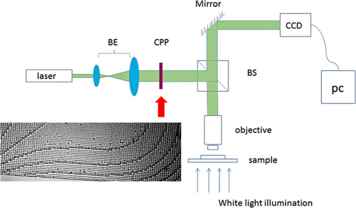 Microfabricated continuous cubic phase plate induced Airy beams for ...
