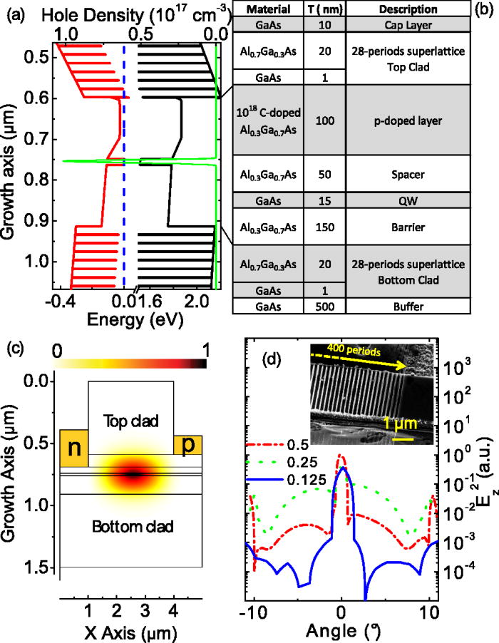 Lasing in planar semiconductor diodes | Applied Physics Letters | AIP ...
