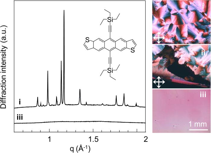 Single-step solution processing of small-molecule organic semiconductor ...
