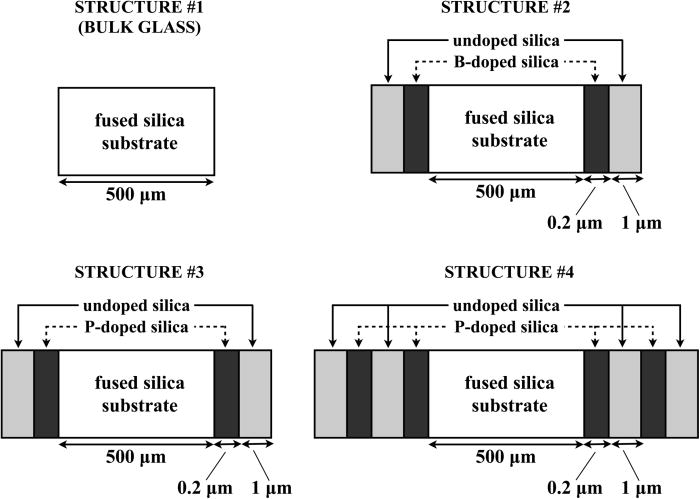 Simultaneous corona poling of multiple glass layers for enhanced ...