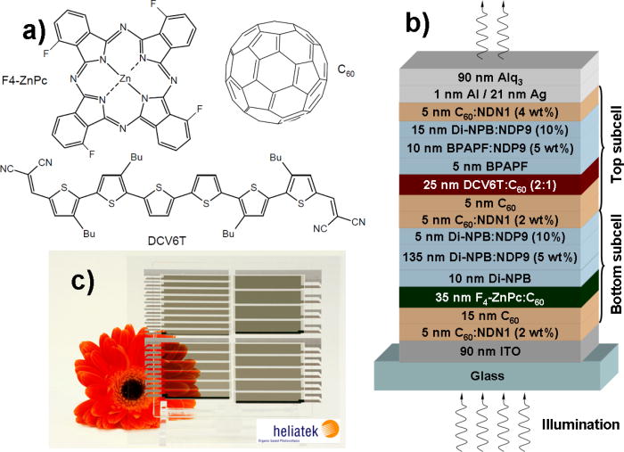 Highly efficient semitransparent tandem organic solar cells with ...