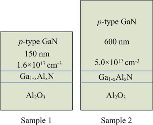 Quantum efficiency of GaN photocathode under different illumination ...