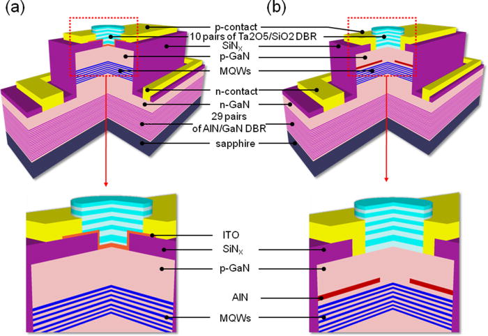 High Q microcavity light emitting diodes with buried AlN current ...