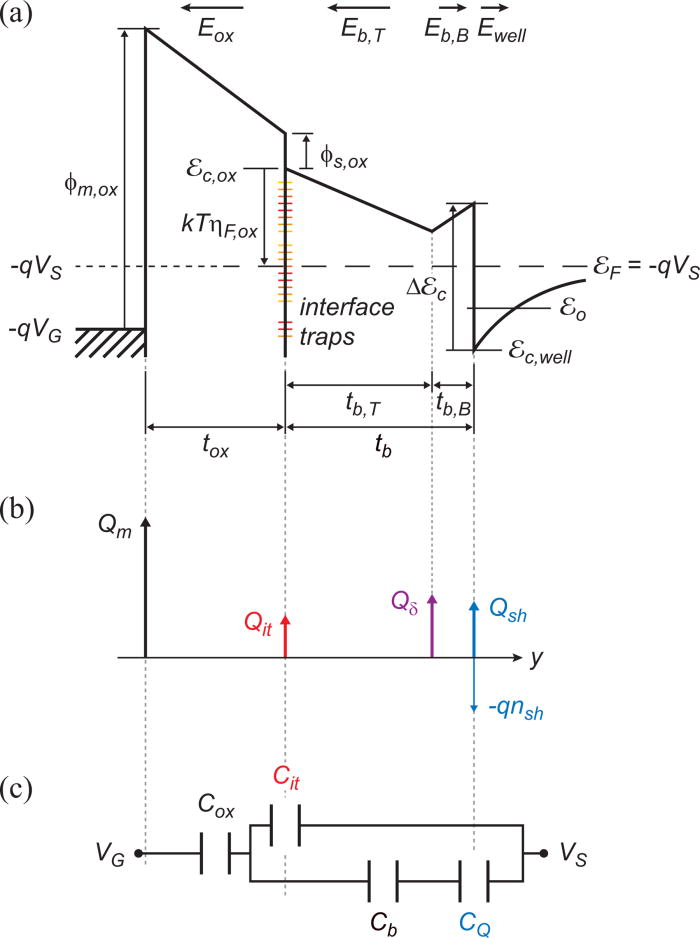 High frequency capacitance-voltage technique for the extraction of interface trap density of the ...